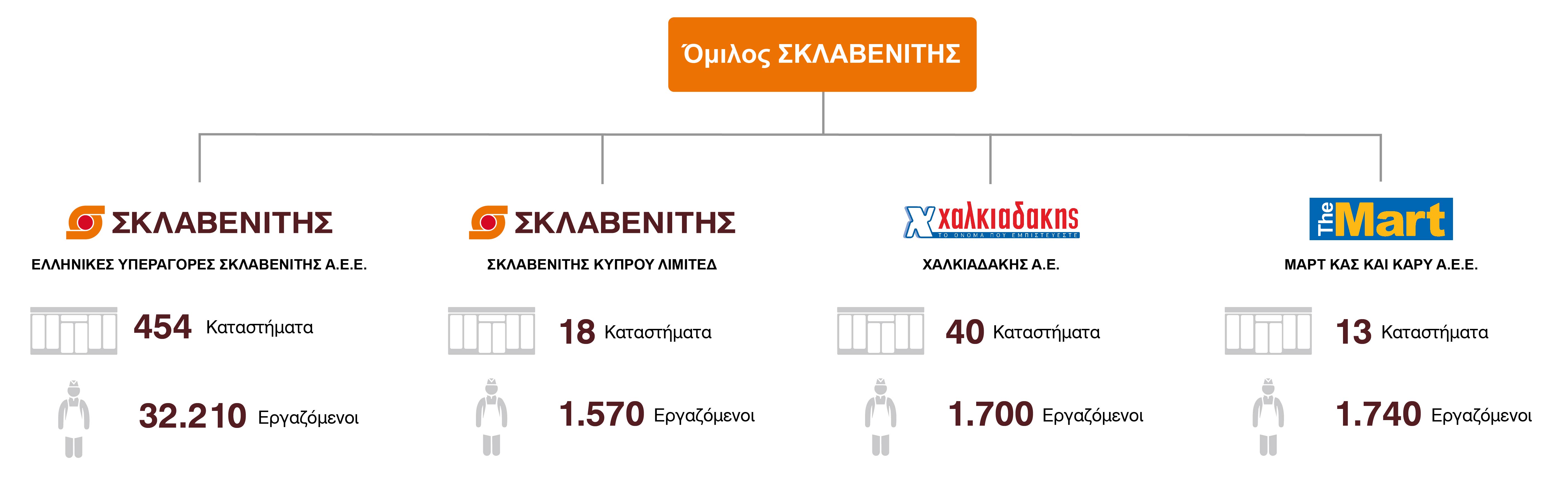 Εταιρεία και Όμιλος | ΣΚΛΑΒΕΝΙΤΗΣ