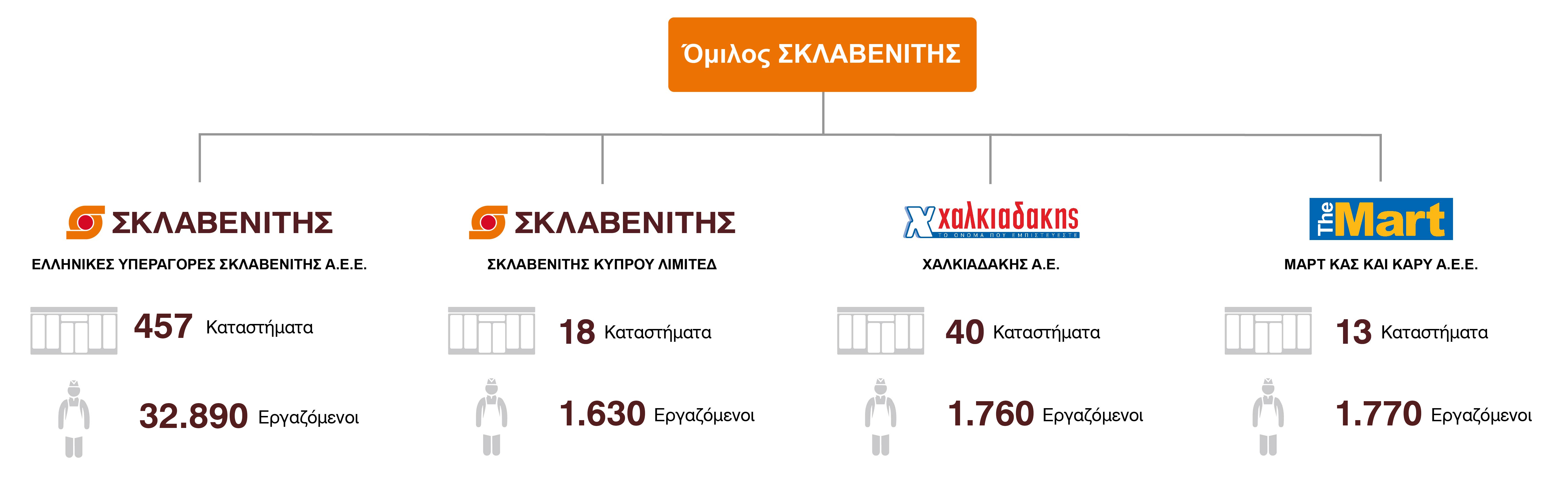 Εταιρεία και Όμιλος | ΣΚΛΑΒΕΝΙΤΗΣ